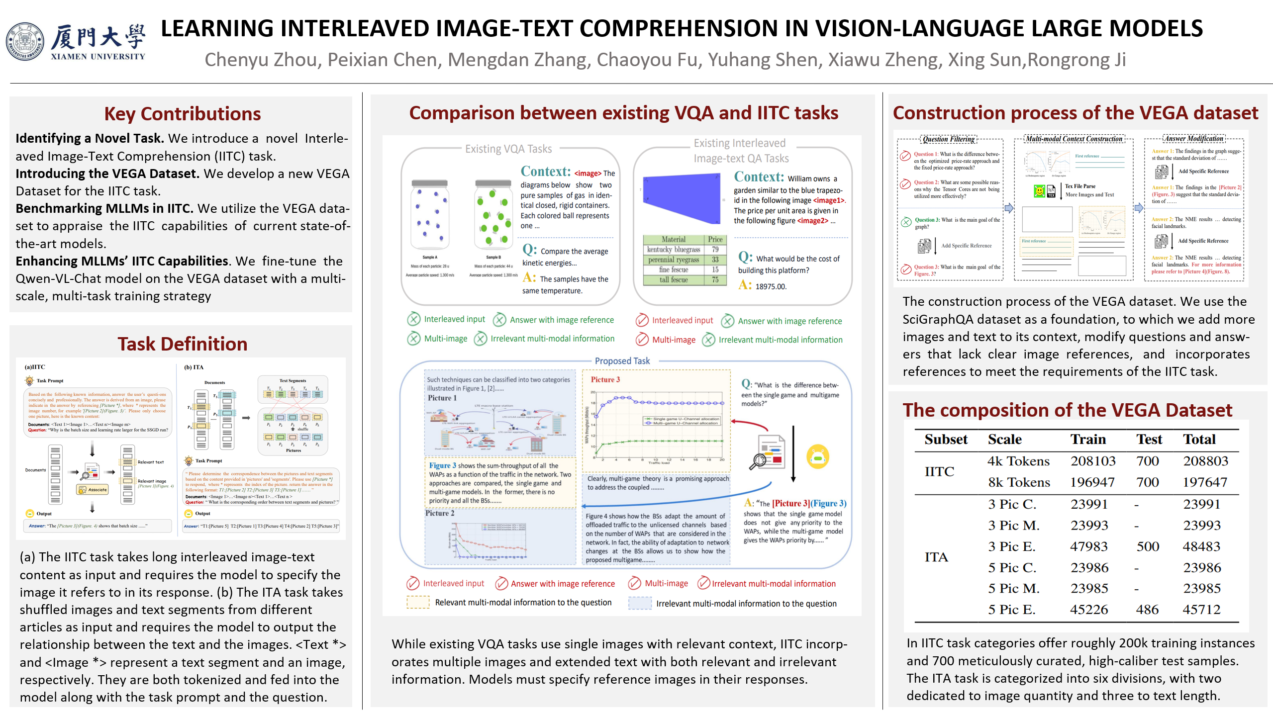 ICLR Poster Learning Interleaved Image-Text Comprehension in Vision-Language Large Models